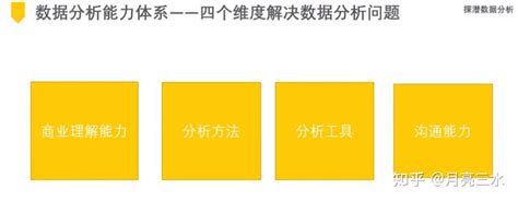 必读数据分析的学习笔记 知乎