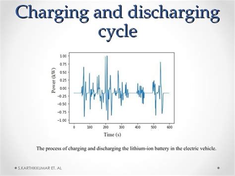 Ai Powered Analysis Li Ion Battery Performance Ppt