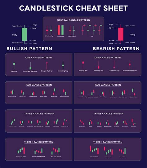 Candlestick Pattern Cheat Sheet Bios Pics
