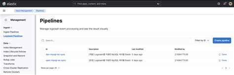 Elasticsearch를 검색 엔진으로 사용하기2 Logstash를 이용한 Mysql 테이블을 Elasticsearch에