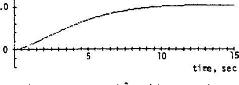 Figure 3 From Wind Shear Estimation By Frequency Shaped Optimal Estimator Semantic Scholar