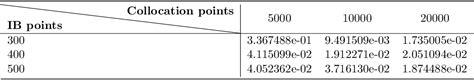 Table 2 From Pt Symmetric Pinn For Integrable Nonlocal Equations