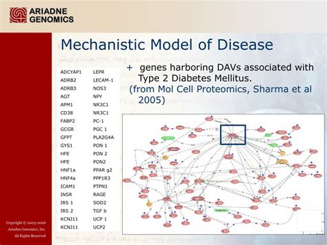 Ppt Molecular Networks In Mammals Extraction From Literature And Microarray Analysis