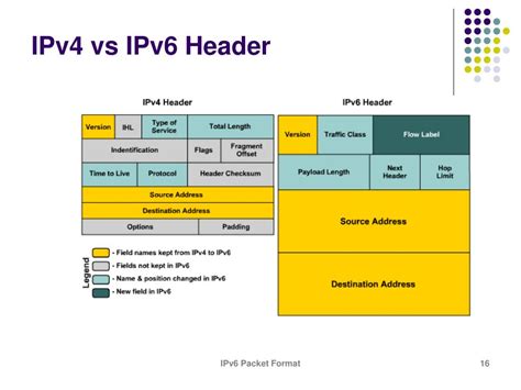 ppt ipv6 packet format powerpoint presentation free download id 450820