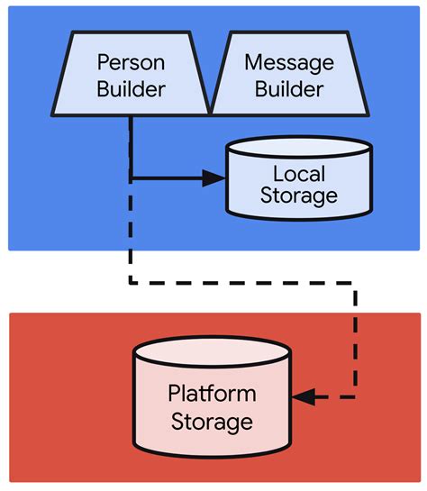 Android Jetpack 更新一览