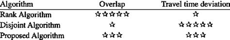 1 Comparison Among Ksp Algorithms Download Table