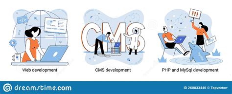 Website Architecture Concepts Web Development Php Mysql Cms