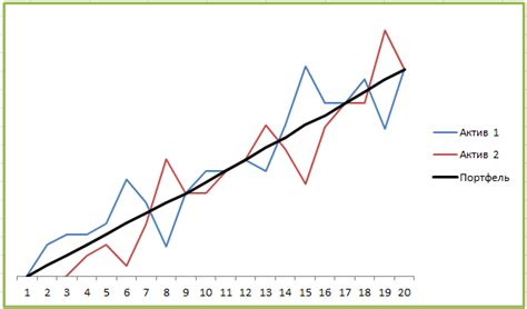 Коэффициент корреляции формулы и пример расчета Excel