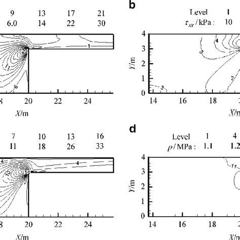 Viscoelastic Flow Through A Planar Four To One Contraction Geometry Download Scientific