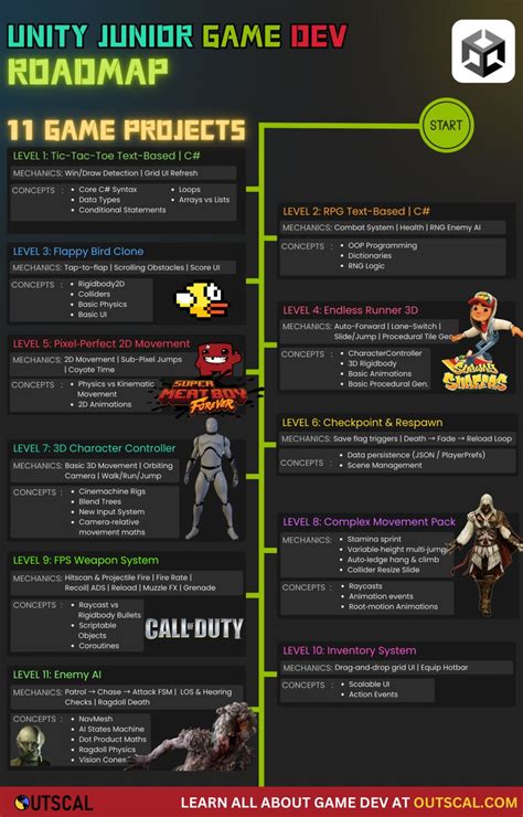 Games Gamedev Unity Programming Abhishek Smith