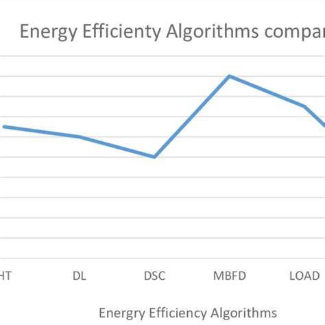 The Cloud Storage Reference Model Download Scientific Diagram