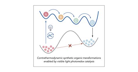 Organic Synthesis Away From Equilibrium Contrathermodynamic Transformations Enabled By Excited