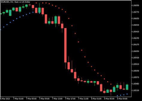Sar Color Alert Forex Signal Indicator For Mt5