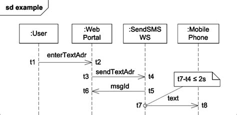 Fig A 16 Example Scenario For Illustration Of Semantics Download Scientific Diagram