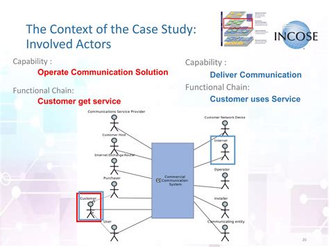 Effective Communication Network Development Through A Model Based Systems Approach Ppt