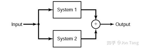 信号与系统漫谈第6讲：连续时间系统和离散时间系统 知乎