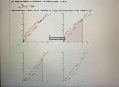 Solved The Integrand Of The Definite Integral Is A Chegg Com