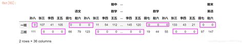 【数据分析day03】pandas“层次化索引对象”的多层索引切片stackjames Zeng的博客 Csdn博客