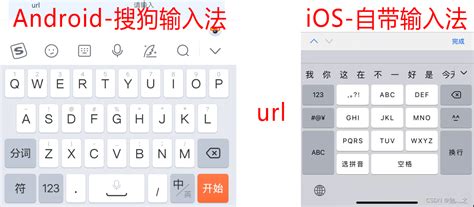 使用inputmode改变移动端键盘弹出的类型inputmode 平板 Csdn博客