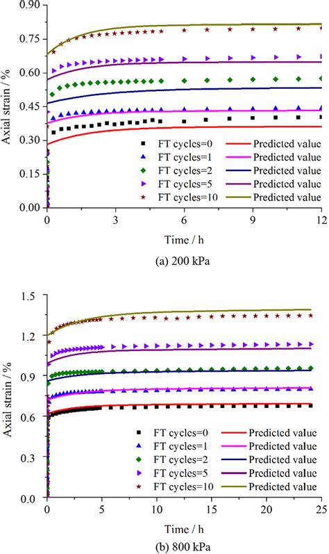 Comparison Between Theoretical And Experimental Data Download