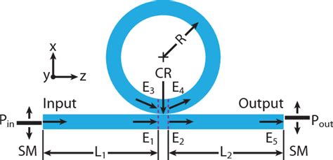 Figure 1 From Fano Resonances In A Multimode Waveguide Coupled To A High Q Silicon Nitride Ring