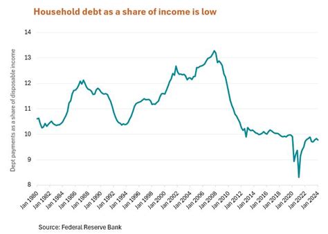 Carissa Cude On Linkedin Main Street Macro Whats Debt Got To Do With