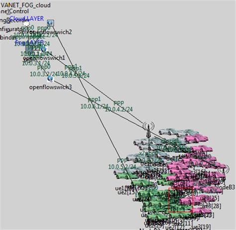 Phd Projects In Vanet Vehicular Ad Hoc Network Research Thesis