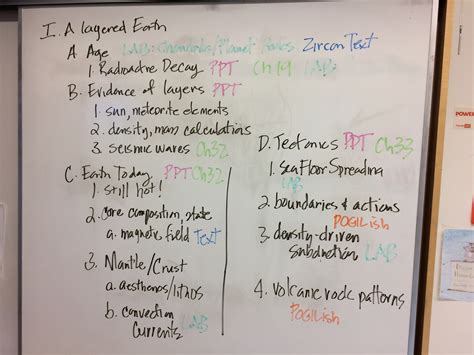 Unit 4 Dynamic Earth Ms Fentons Web Space