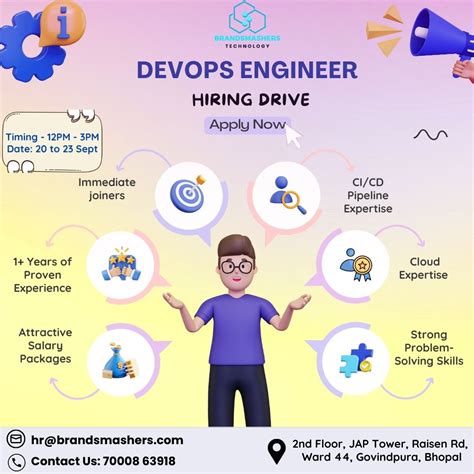 bharath kumar reddy on linkedin hiring devops devops cloud jobs