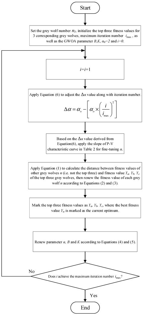 Energies Free Full Text Maximum Power Point Tracking Of Photovoltaic Module Arrays Based On