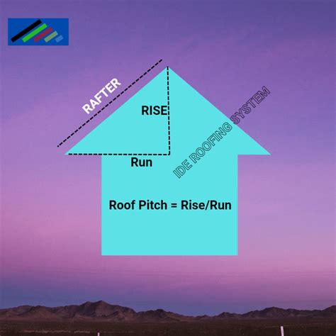 How To Calculate Your Roof Pitch A Simple Guide Ide Roofing System