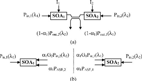 Figure 1 From Comprehensive Analysis Of Two Cascaded Semiconductor