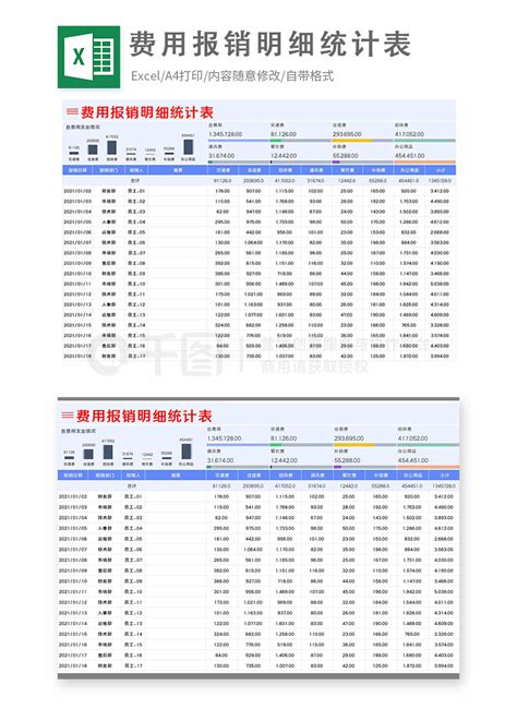 Excelexcel模板 费用报销明细统计表 模板免费下载 Xlsx格式 编号54352282 千图网