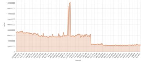用 rust 重写一个高性能向量数据库 墨天轮