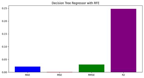 Github Raneemsadehdata Analytics Project Public Transit Safety Forecasting This Project Uses