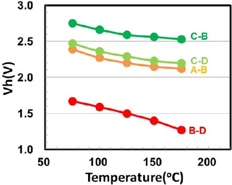 Figure 2 From Deep N Well Induced Latch Up Challenges In Bulk Finfet Technology Semantic Scholar