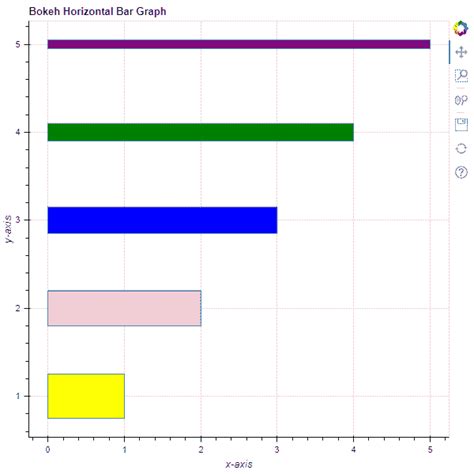 Python Bokeh绘制水平条形图 【布客】geeksforgeeks 人工智能中文教程