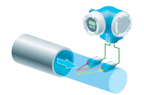 Ultrasonic Flow Measuring Principle Animation Endress Hauser
