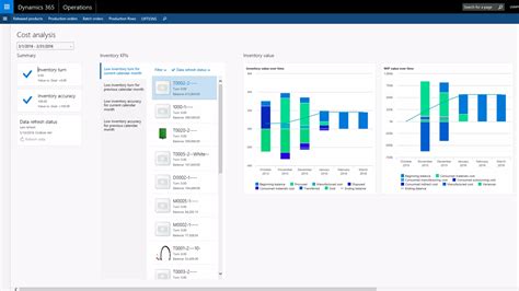 Dynamics Day 2017 Melbourne Dynamics 365 Enterprise Operations Ppt