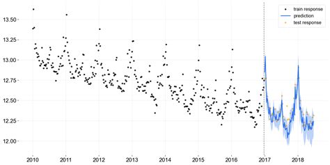 Prediction Decomposition — Orbit 1149 Documentation