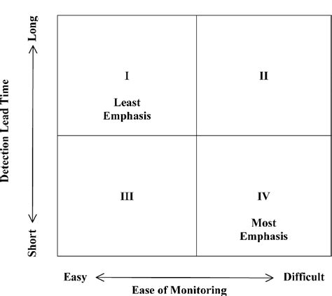 Probability Of Detection Matrix Download Scientific Diagram