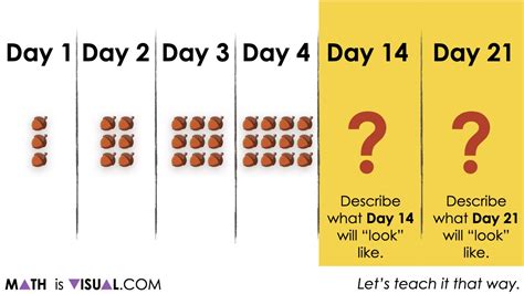 Growing Proportional Geometric Patterns Visual Number Talk Prompts