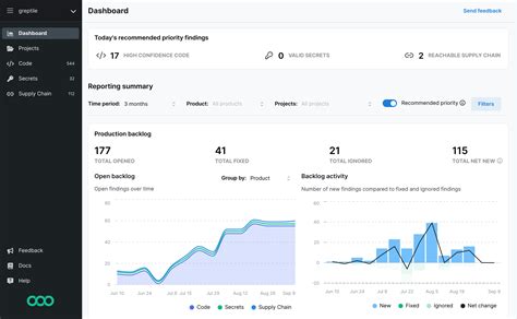 Semgrep Appsec Platform Versus Community Edition Semgrep