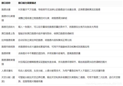调用百度智能云api实现图像增强和特效 百度智能云图像增强与特效api文档 csdn博客