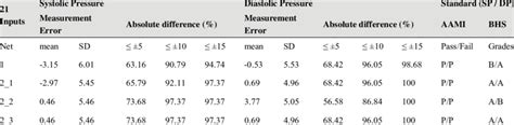 Results From 21 Input Data Sets Compared To The Standard Protocols By