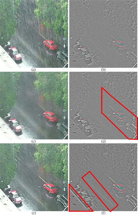 Figure 11 From Visual Depth Guided Color Image Rain Streaks Removal Using Sparse Coding