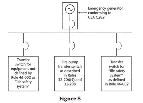 Disconnecting Means For Generators Are We Consistent On This Subject Iaei Magazine