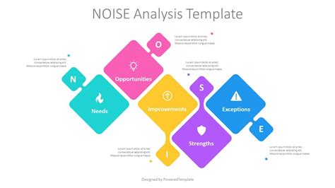 NOISE Analysis Template Free Presentation Template For Google Slides And PowerPoint