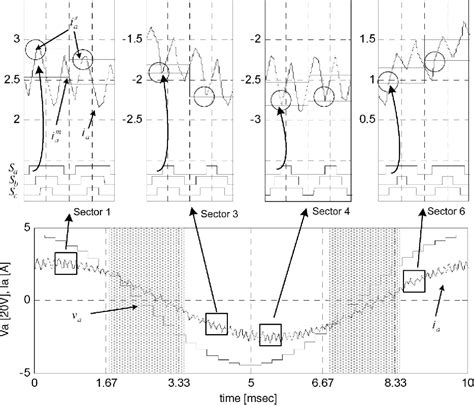 Figure 1 From Current Prediction In Vector Controlled Pwm Inverters