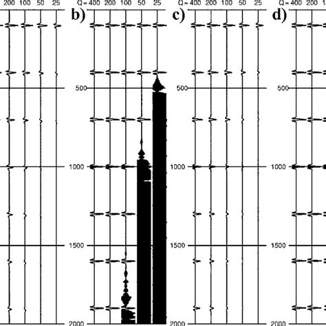 Noise Free Synthetic Traces And The Result Of Two Inverse Q Filtering